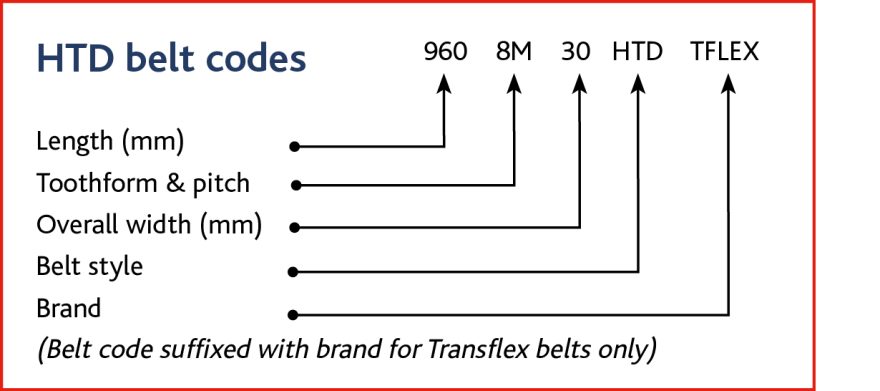 HTD Rubber Timing Belts | TransDev