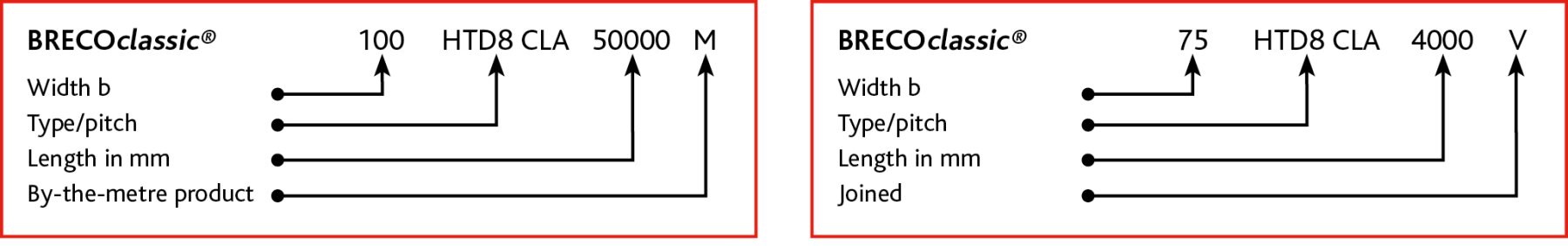 HTD Series Timing Belts | TransDev