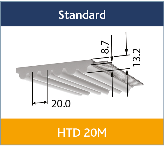 CONTI® SYNCHRODRIVE HTD 14M and HTD 20M | TransDev