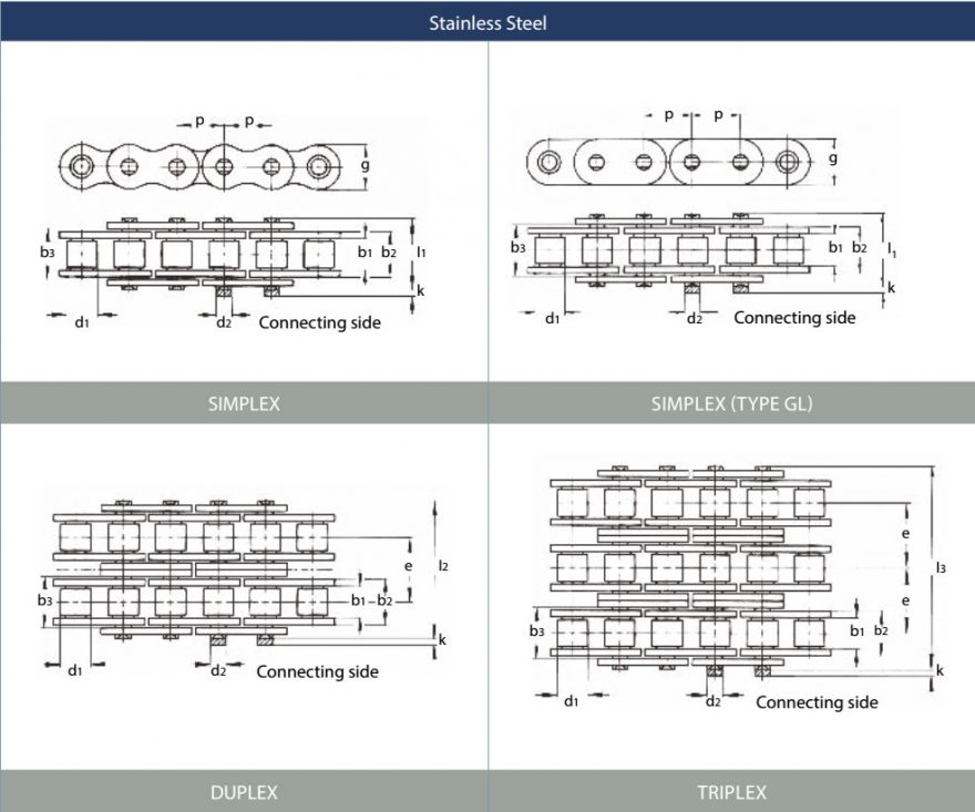 Marathon RF Stainless Steel Maintenance-Free Chain | TransDev