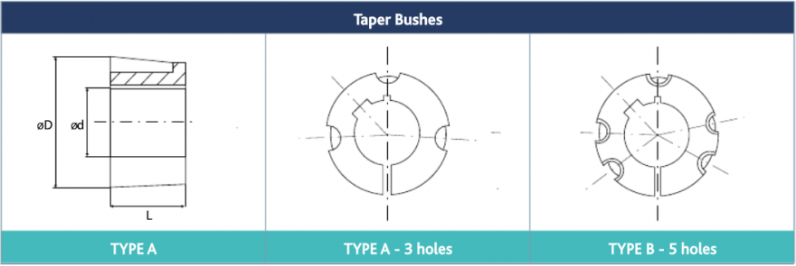 Taper Bushes Technical (Shaft Locking Elements) | TransDev