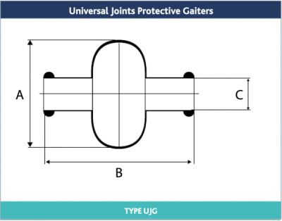 TransDev Universal Joint Protective Gaiters | TransDev