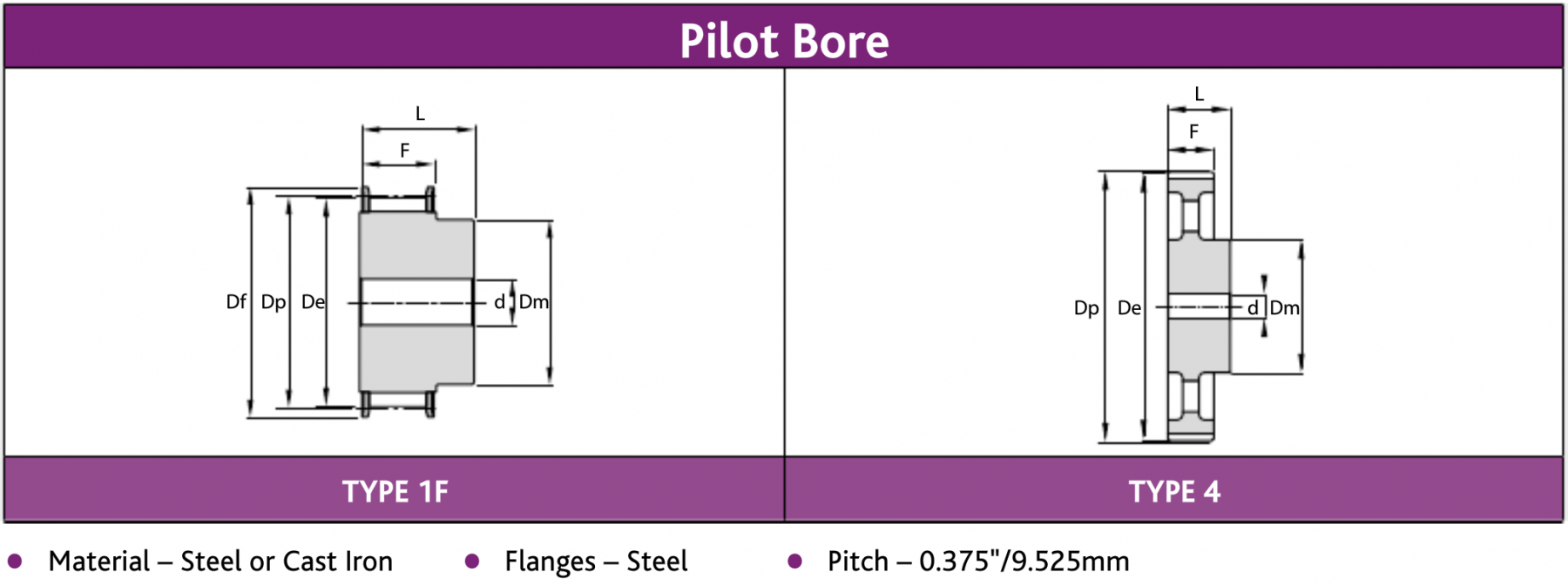 Imperial Pilot Bore Pulleys L050 | TransDev