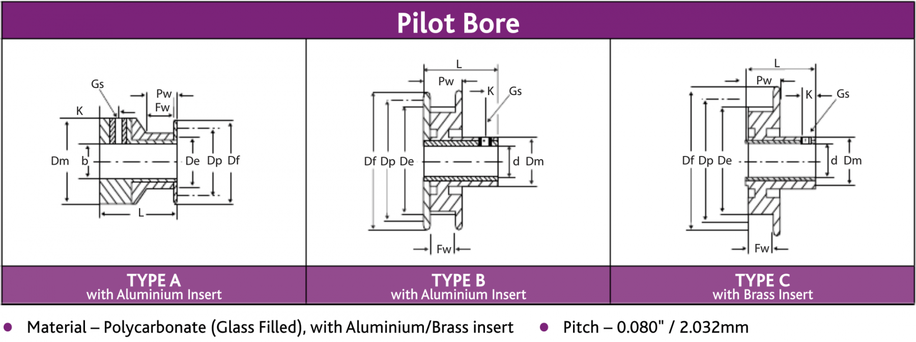 Imperial Pilot Bore Bar Pulleys MXL Metric Insert | TransDev