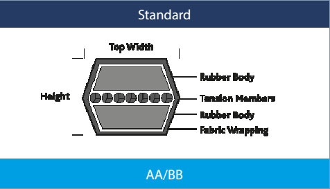 V-flex Double Sided V Belts | TransDev