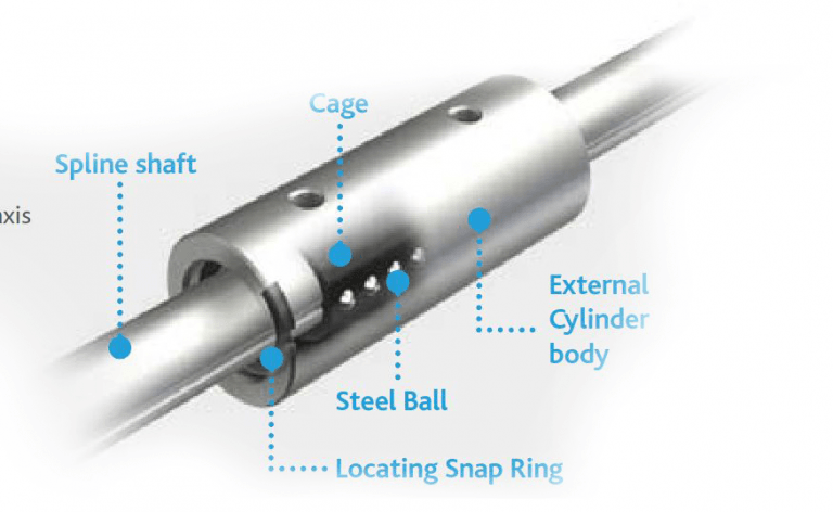 IKO Ball Splines for linear motion | TransDev