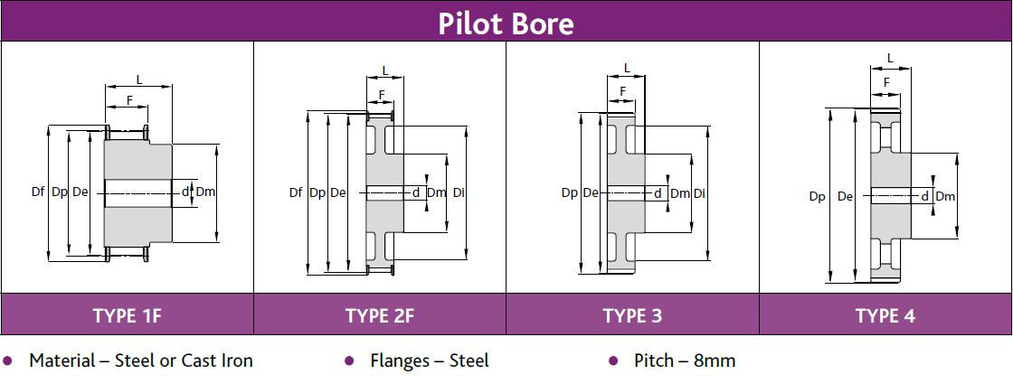 8M HTD Pilot Bore Pulleys - to suit 20mm Wide Belts | TransDev