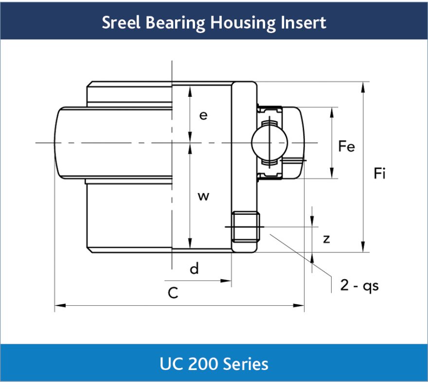 UC 200 Series Steel Bearing Housing Inserts | TransDev