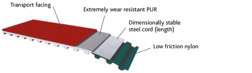 BRECO® Backed Belts | TransDev