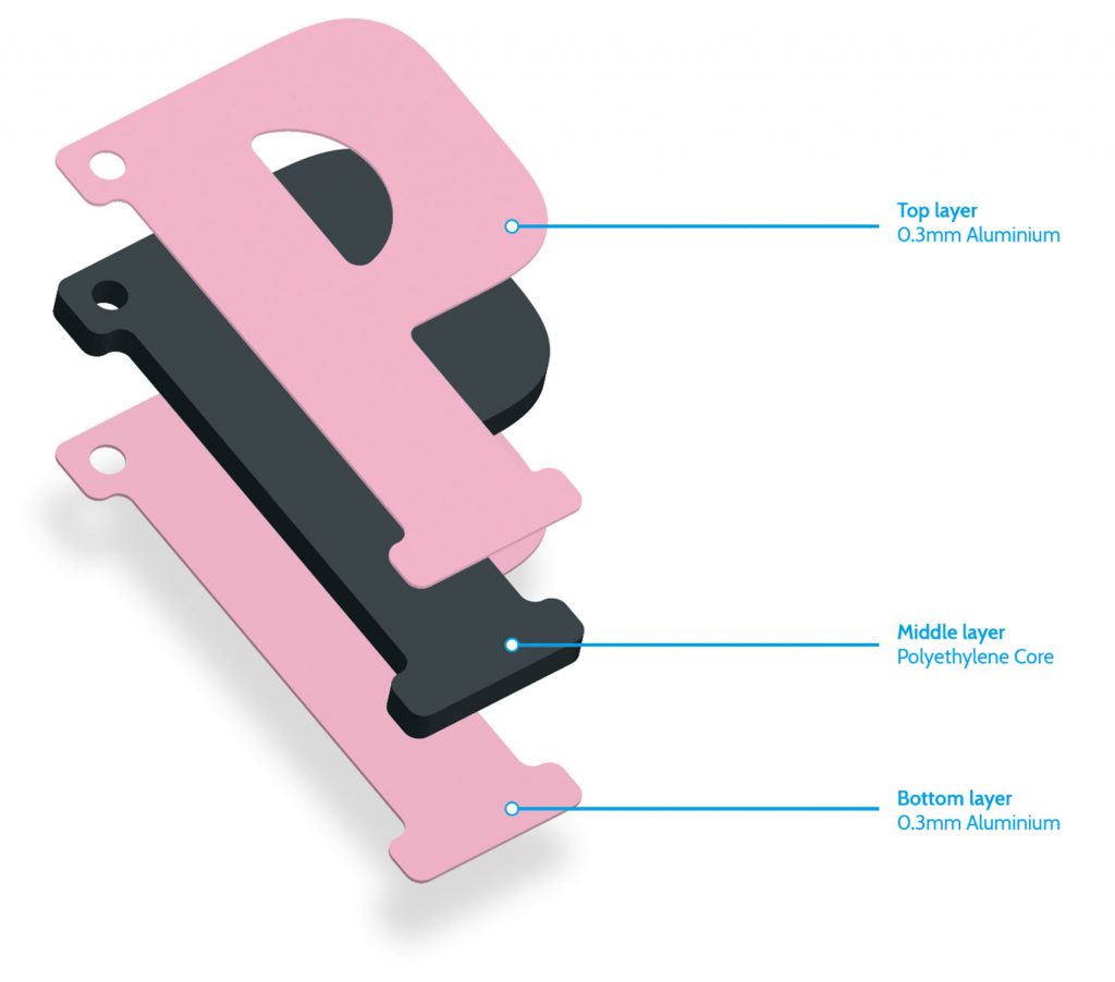 Iribond Aluminium Composite Sheet | TransDev