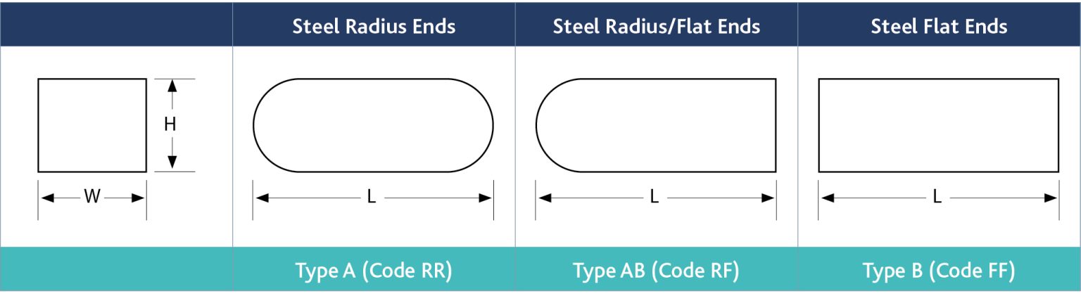 Metric Parallel Keys 10mm | TransDev